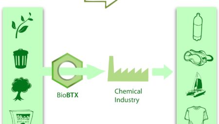 BioBTX opent pilot plant in Groningen | Agro&Chemie